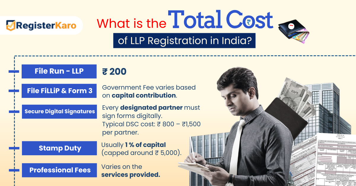 LLP Registration Fees in India – Professional & Govt Costs