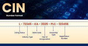 CIN Number Meaning – Company Registration Number Guide