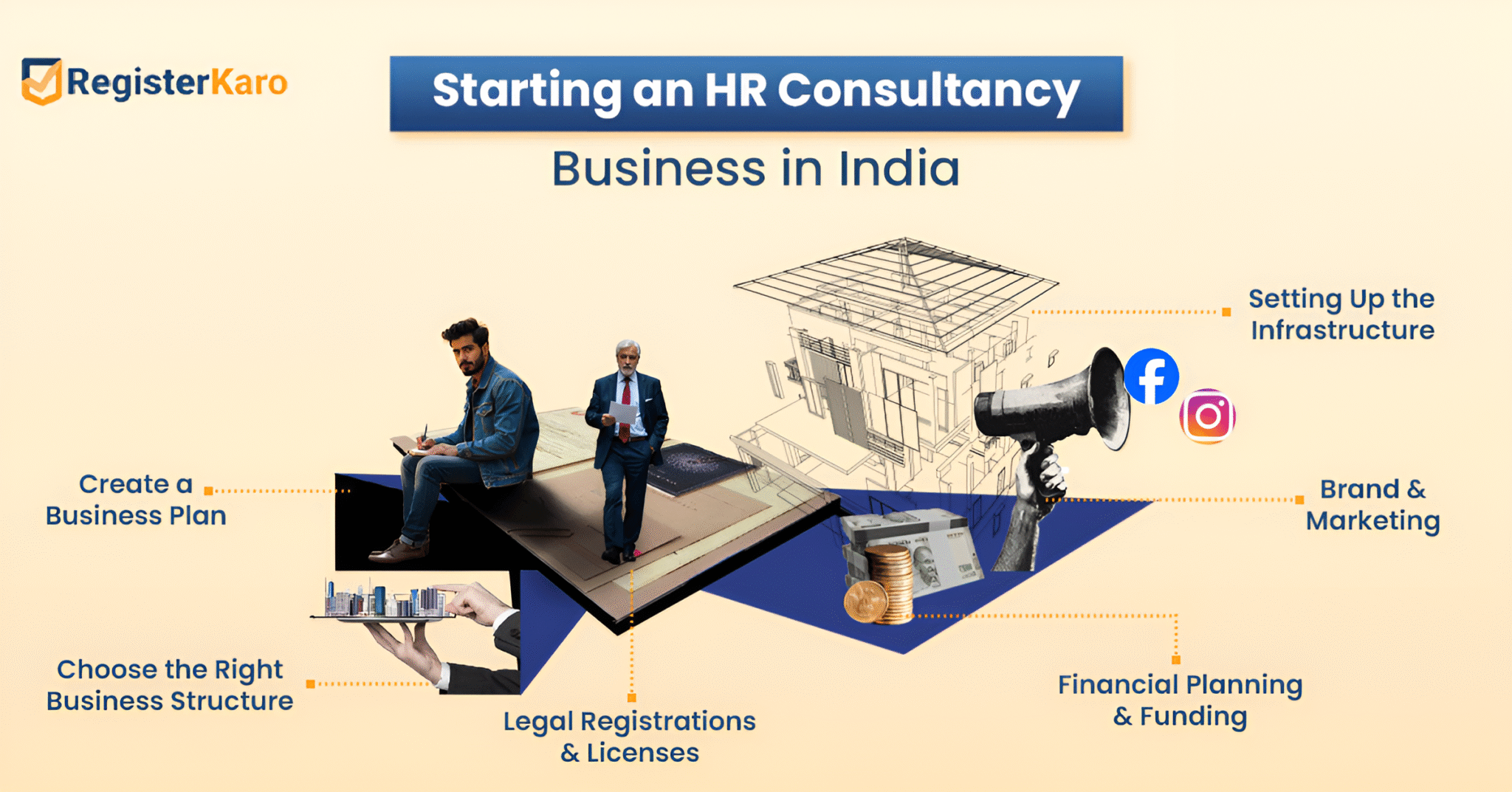 HR Consultancy in India - Start Your HR Business Today