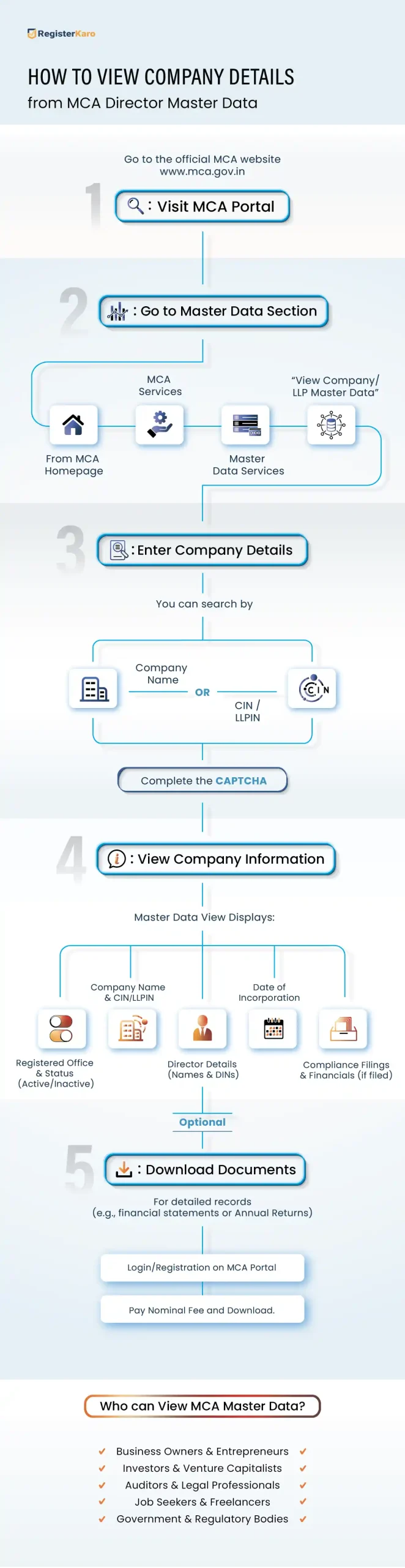 MCA Master Data: Check Company & Director Details Online