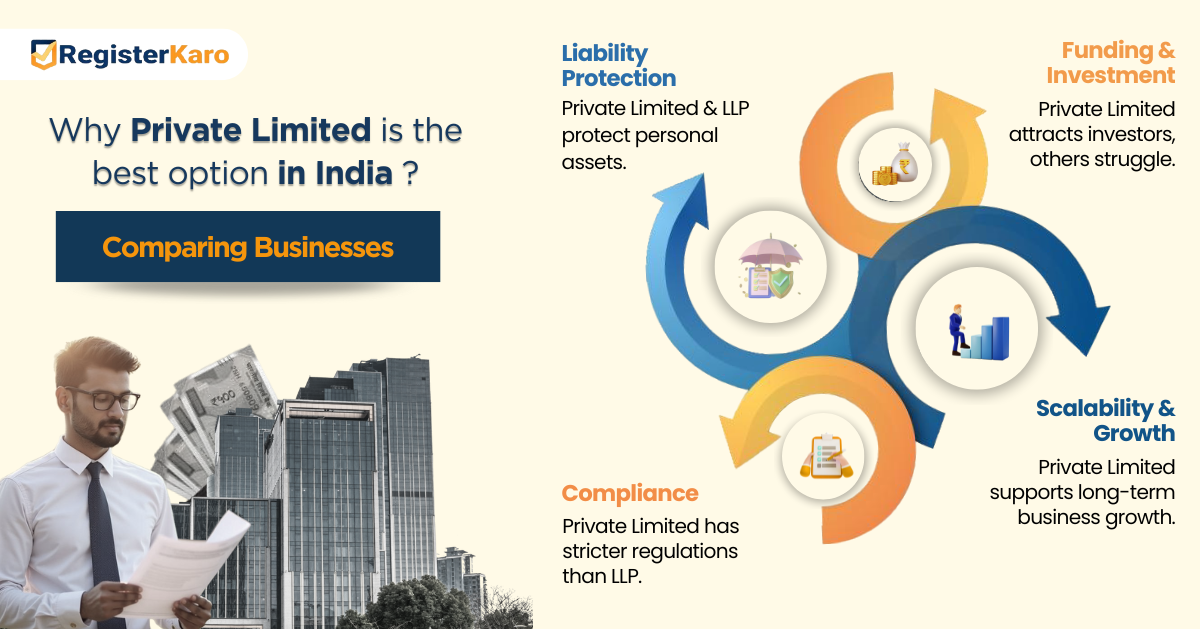 Private Limited vs Sole Proprietorship, LLP & Others