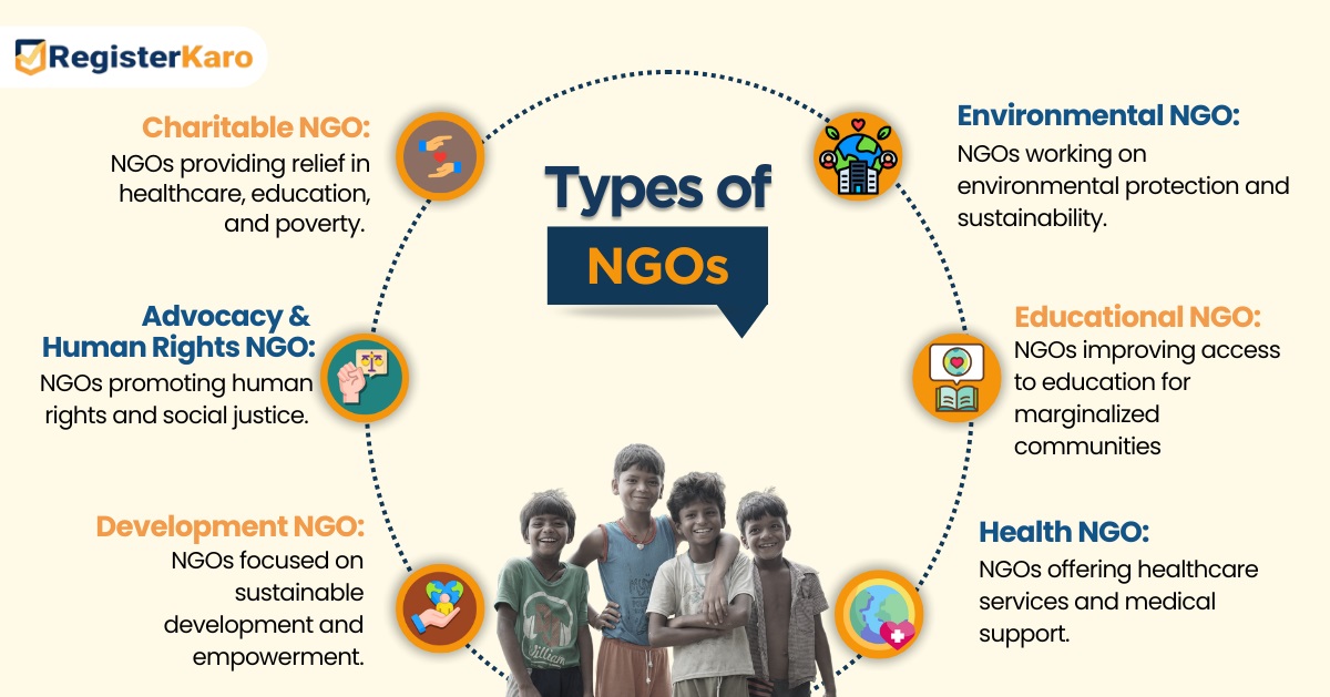 Types of NGOs in India: Know the Different Categories