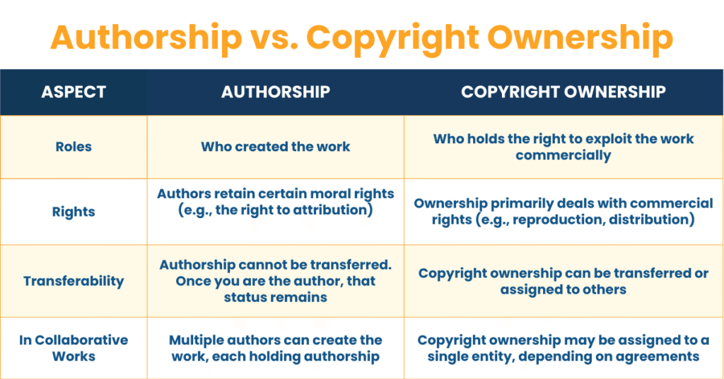 Understanding Copyright Ownership and Authorship in India - RegisterKaro