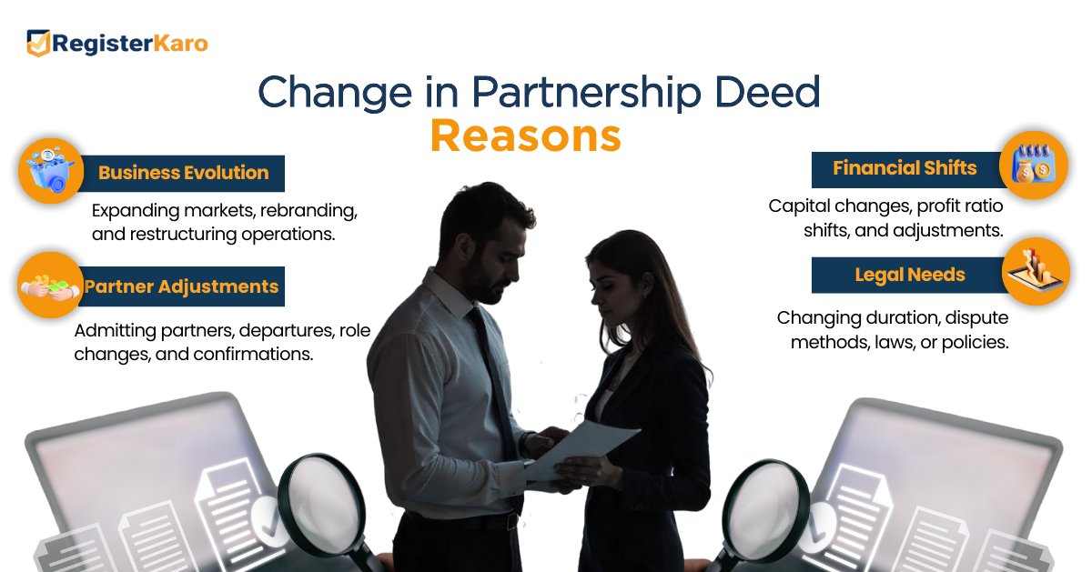Change in Partnership Deed Explained—Procedure, Documents & Tips