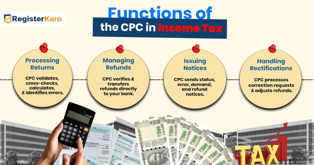 Know How CPC in Income Tax Processes Your Yearly Refund