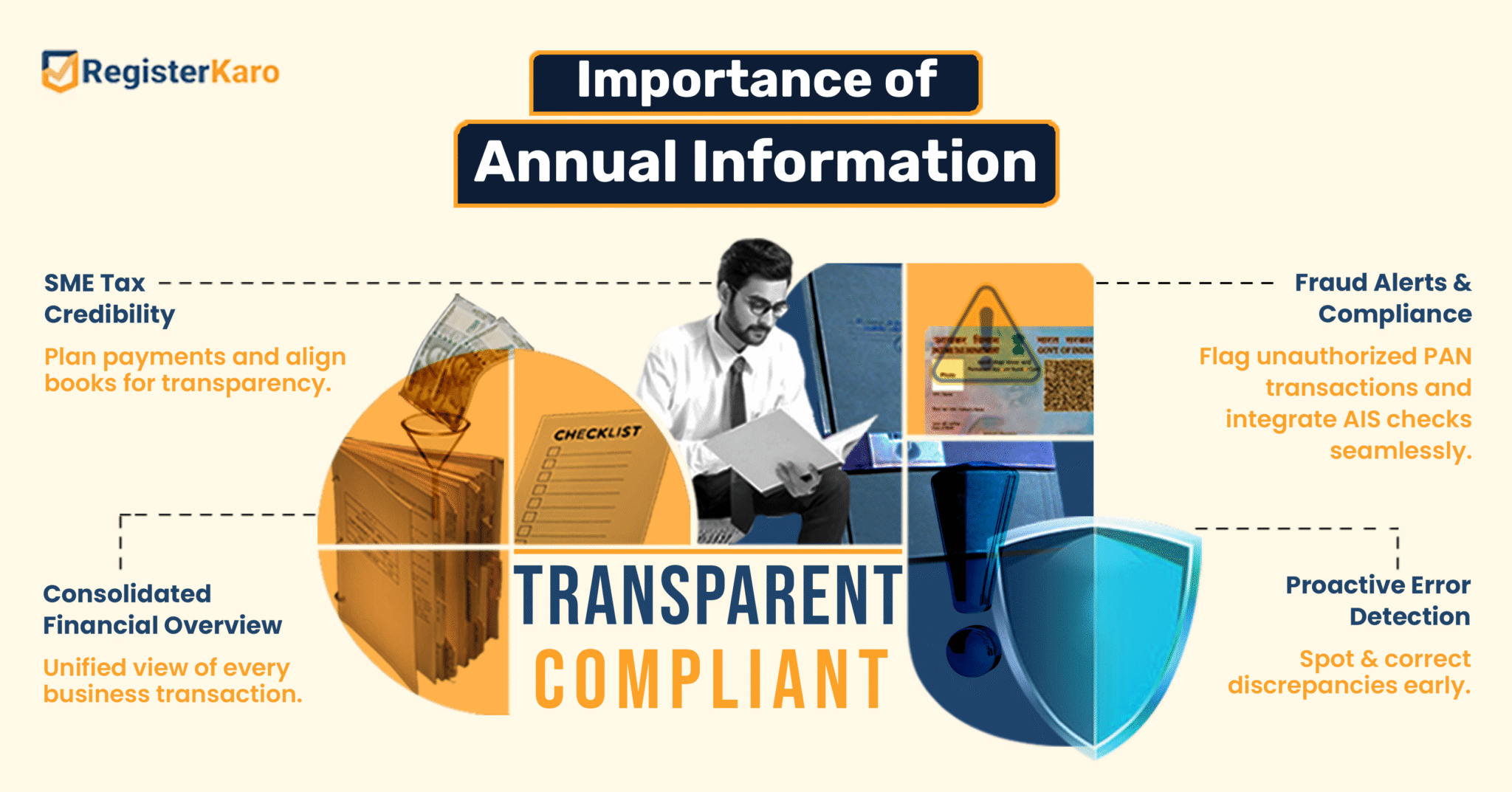 Master the Annual Information Statement - RegisterKaro