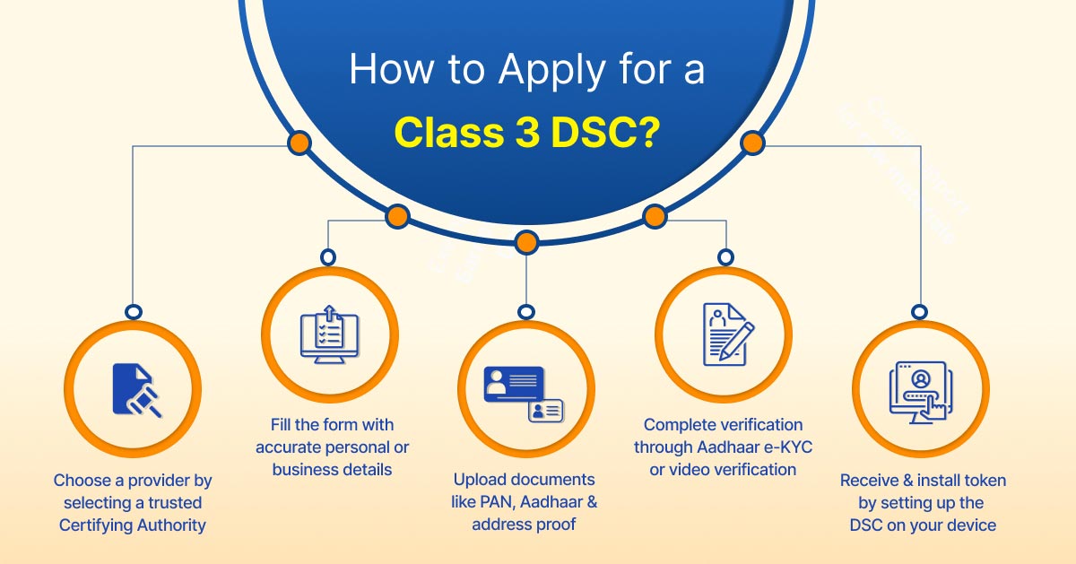 Class 3 vs Class 2 DSC – Key Differences Explained