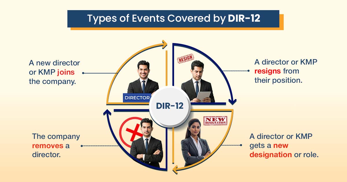 What is DIR-12 Form – Purpose, Filing & Director Updates